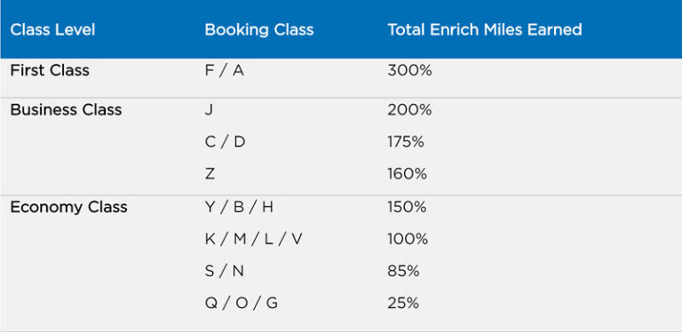 malaysian-airlines-enrich-earning-chart | Verylvke