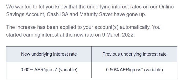 marcus-interest-rate-increase | Verylvke