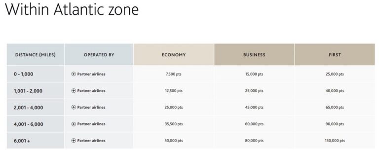 aeroplan-redemption-chart-atlantic | Verylvke