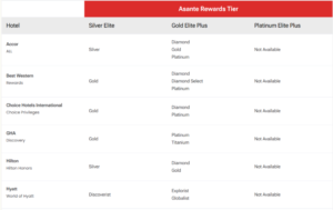 Kenya Airways status match (from hotel & bank card status)